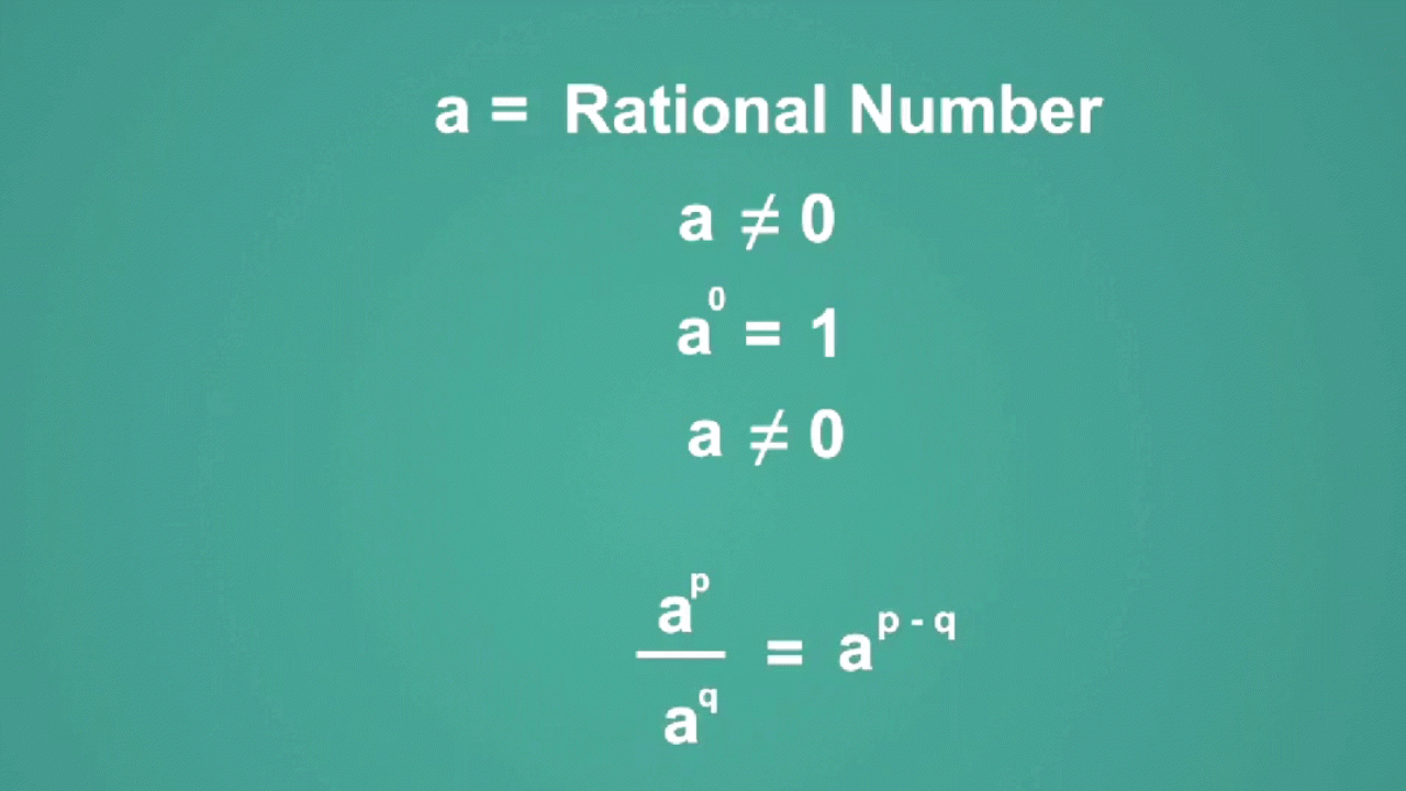 Exponents and Powers Videos & Resources | ClickView