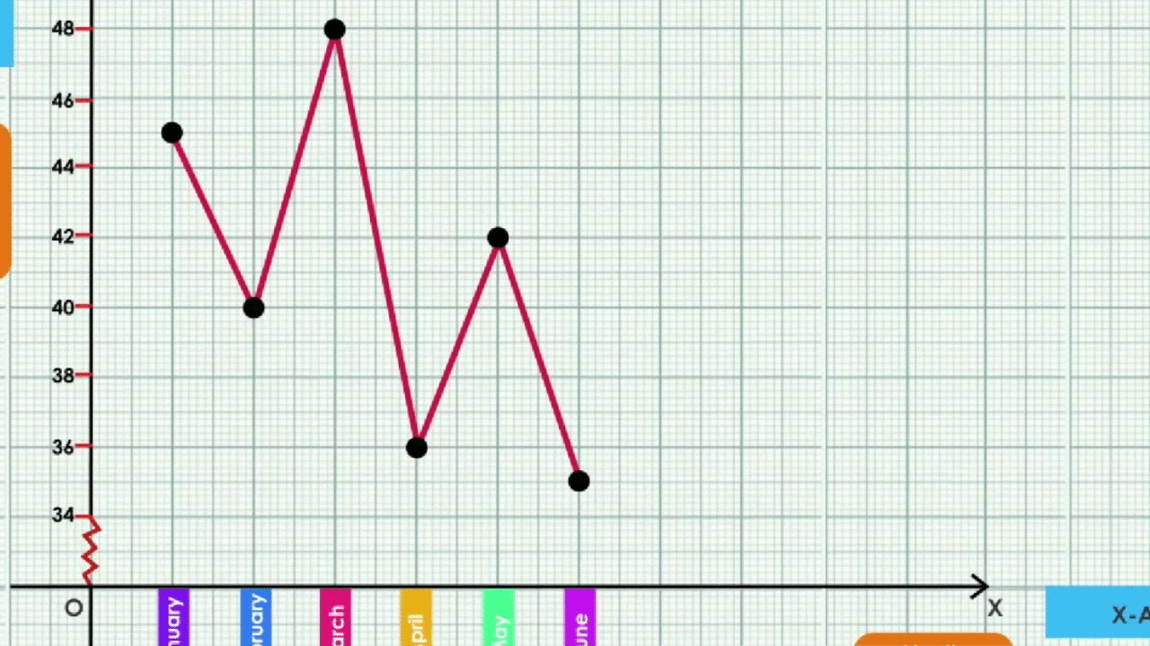Introduction to Graphs Videos & Resources | ClickView