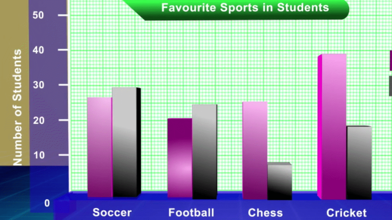 Introduction to Graphs Videos & Resources | ClickView