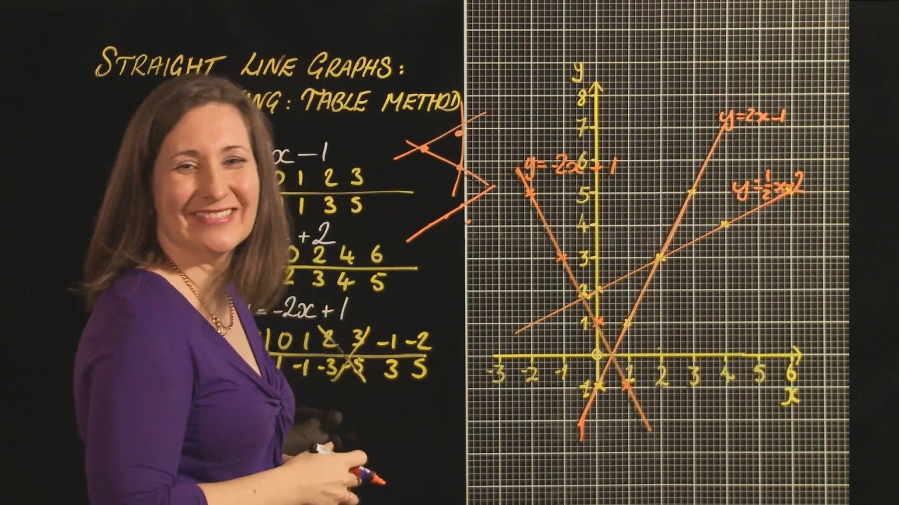 Drawing: Table Method Video Teaching Resources | ClickView
