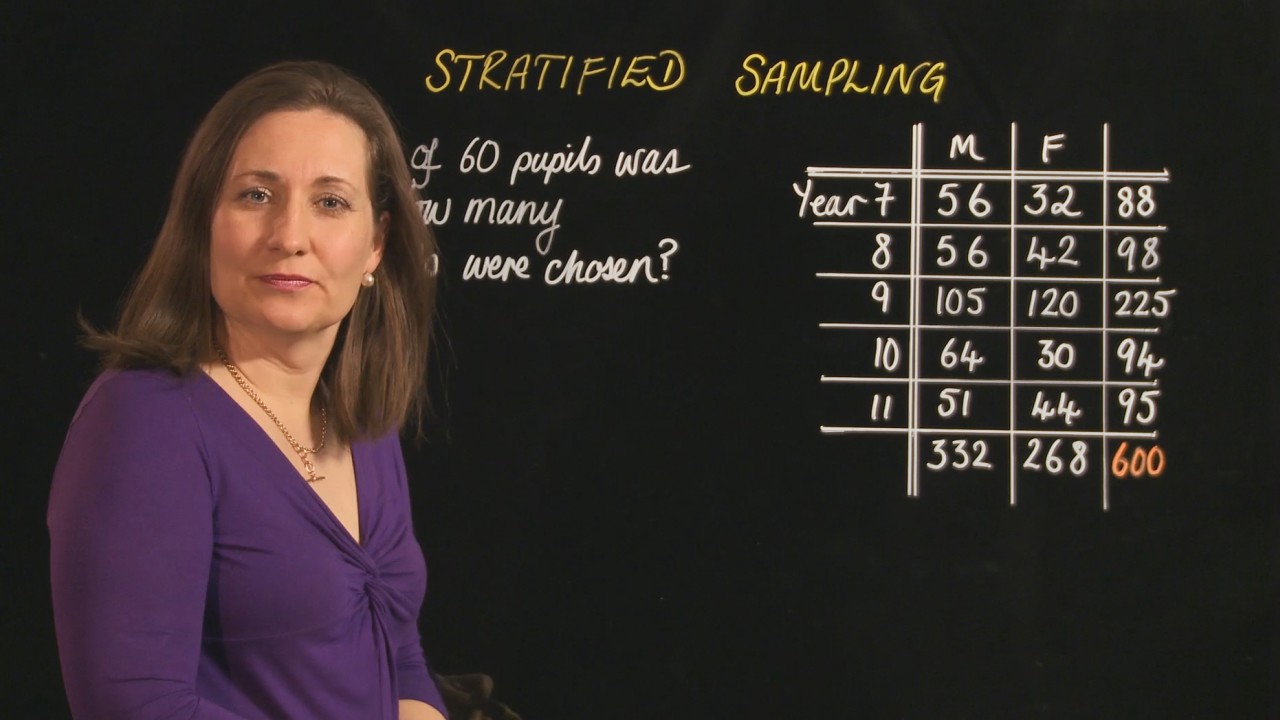 Stratified Sampling Video & Worksheets | ClickView