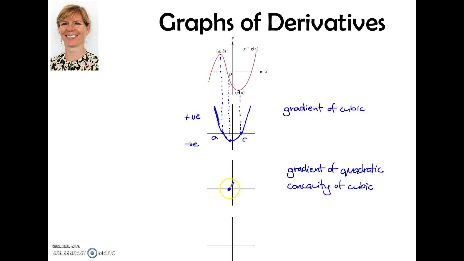 Graphs of Derivatives - Looking at the relati... - ClickView