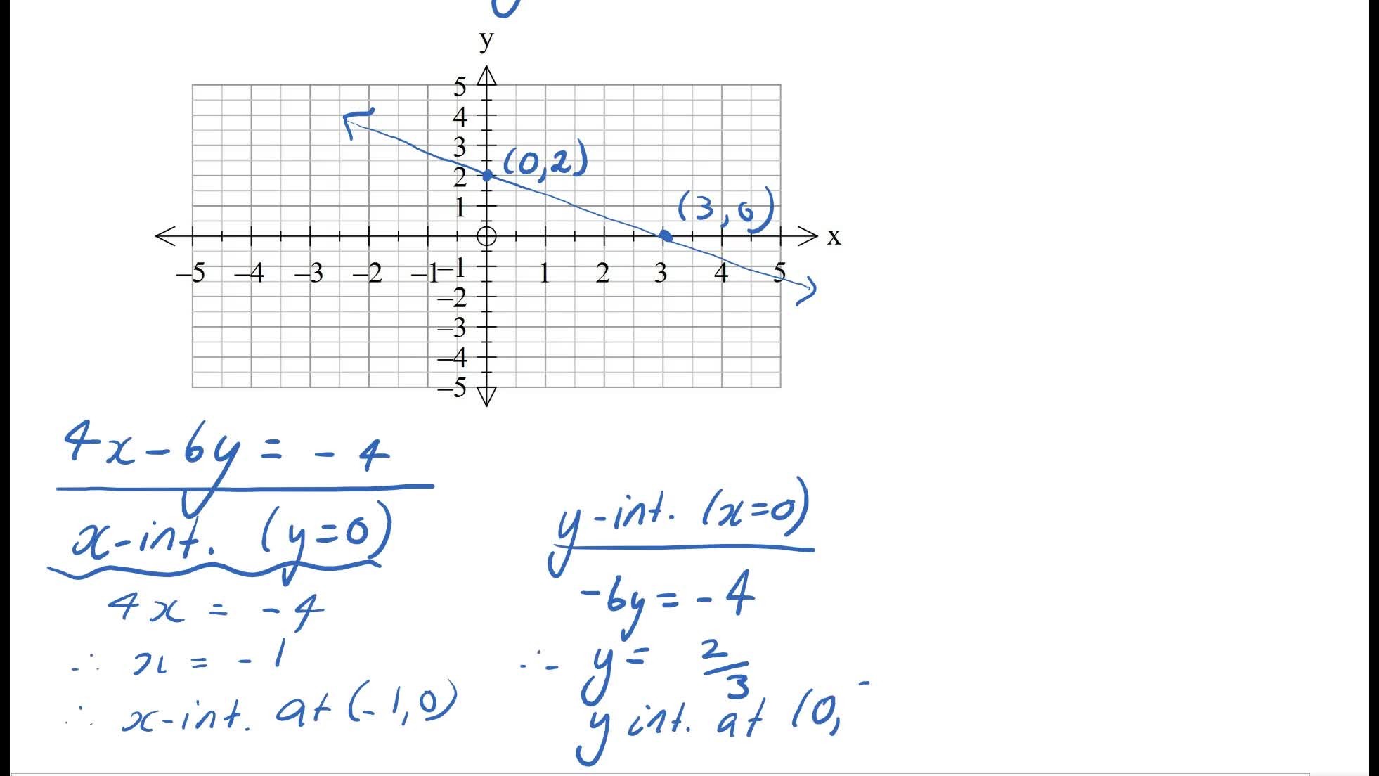 10- Fundamentals - Linear - simultaneous equations graphical method.mp4 ...