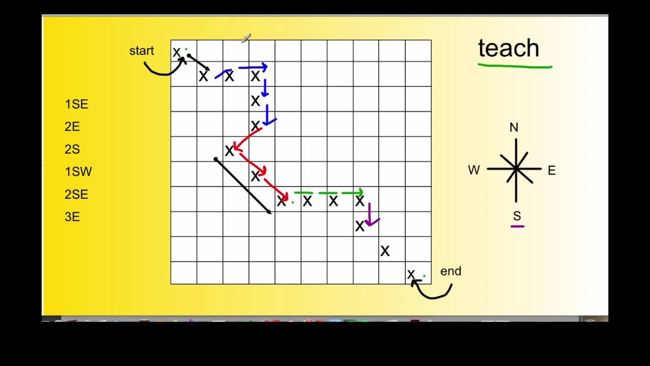 Writing Directions Using Compass Points - Wri... - ClickView