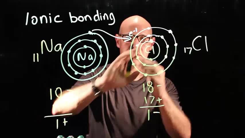 Ionic bonding - This video will demonstrate h... - ClickView