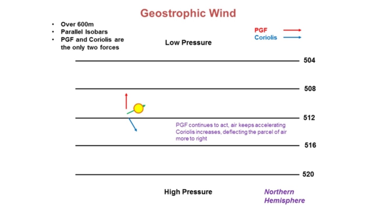 Geostropic Wind - Lecture on Geostropic Wind. - ClickView