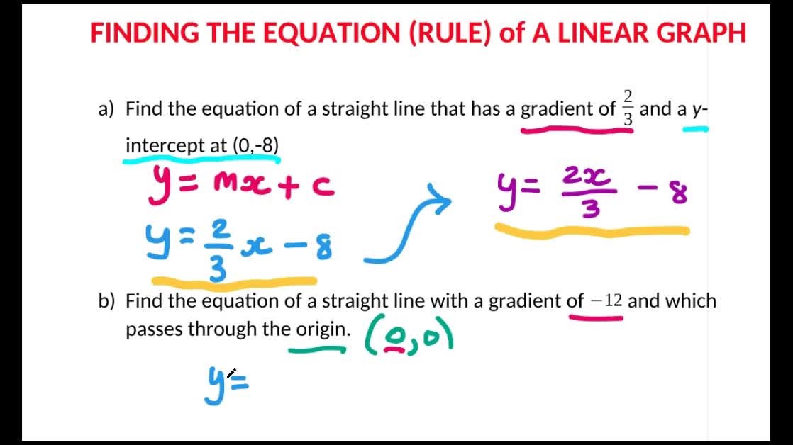 Find the equation of a line from a point and its gradient - ClickView