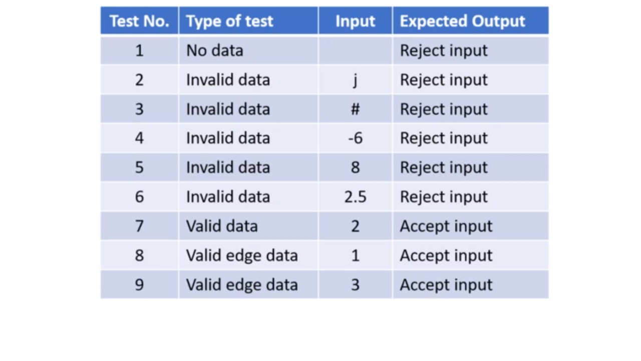 OCR GCSE SLR2.3 Suitable Test Data - This vid... - ClickView