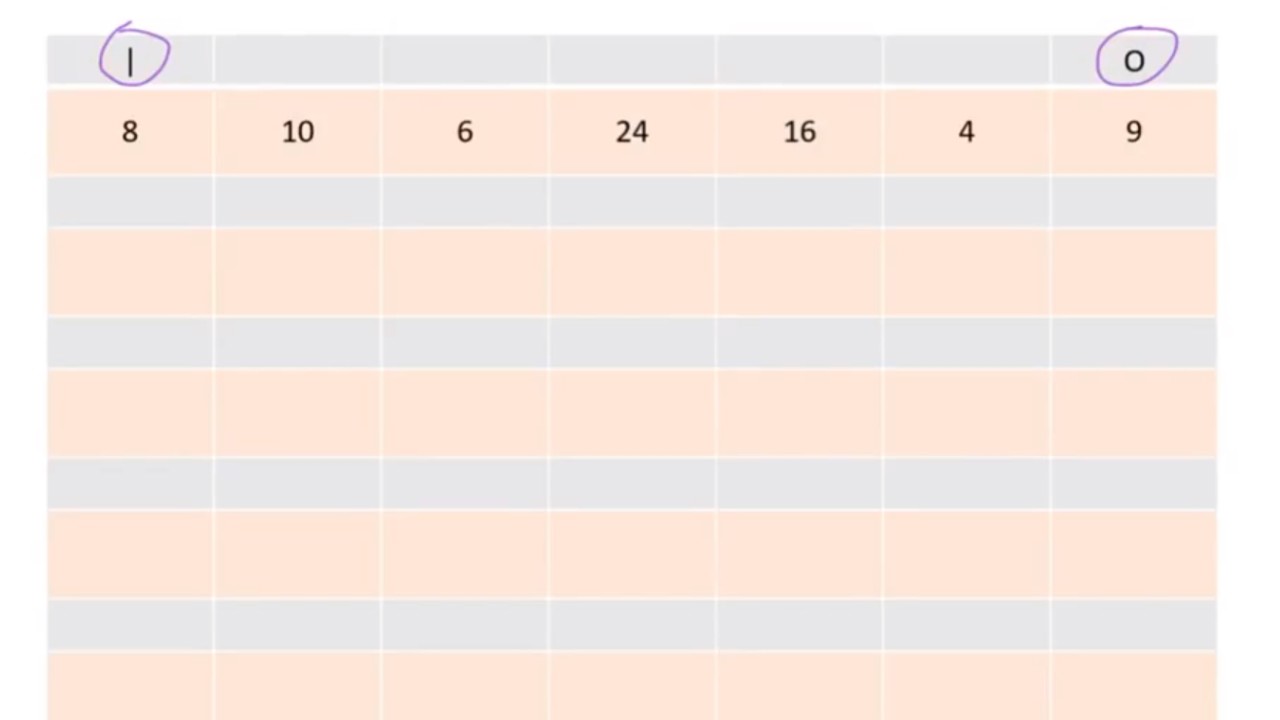 OCR A Level: Quick Sort - The insertion sort... - ClickView