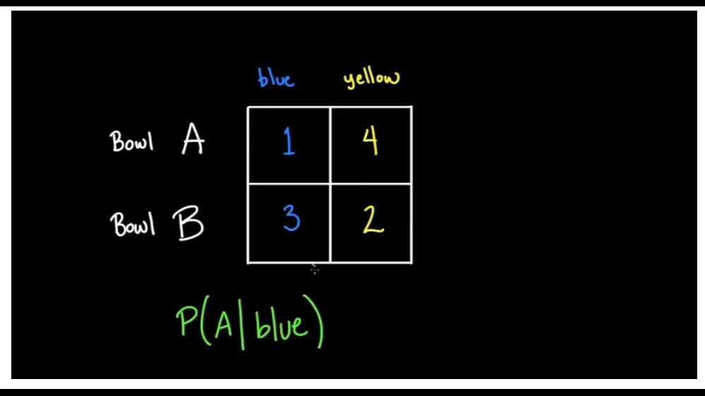 Ex 9F Introduction to Conditional Probability - ClickView