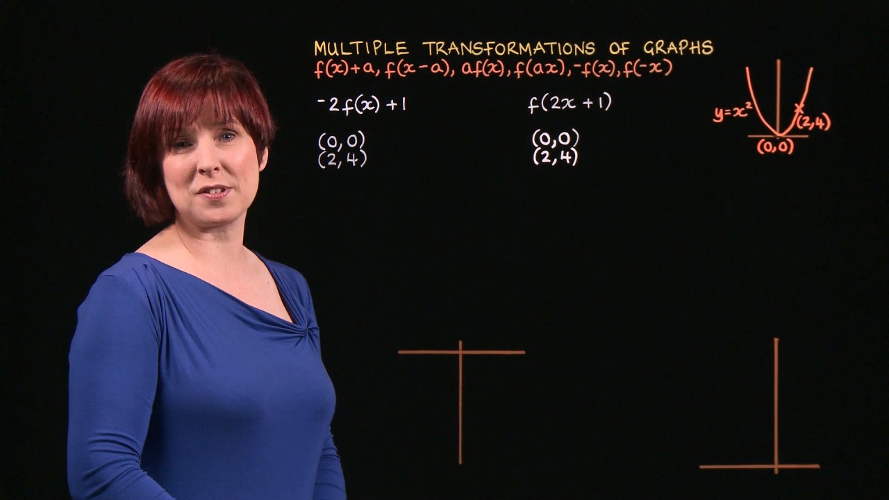 Multiple Transformations of Graphs | ClickView