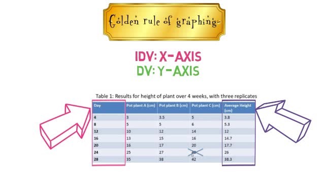 Graphing Data: The four golden rules of graphing - ClickView