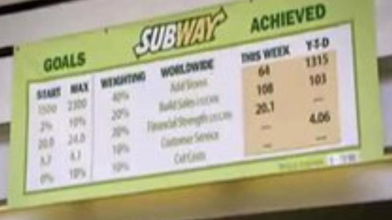 Subway - Go undercover with some of the most... - ClickView