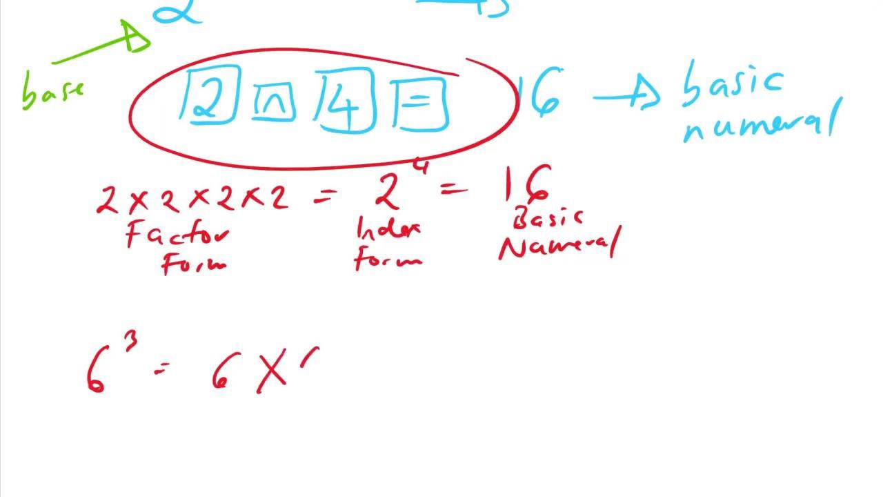 Index Form - Indices - ClickView