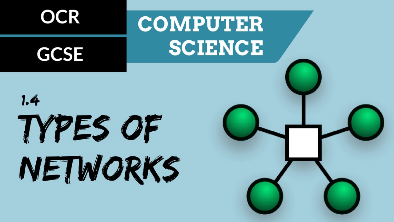 OCR GCSE SLR1.4 Types of Networks - This vide... - ClickView
