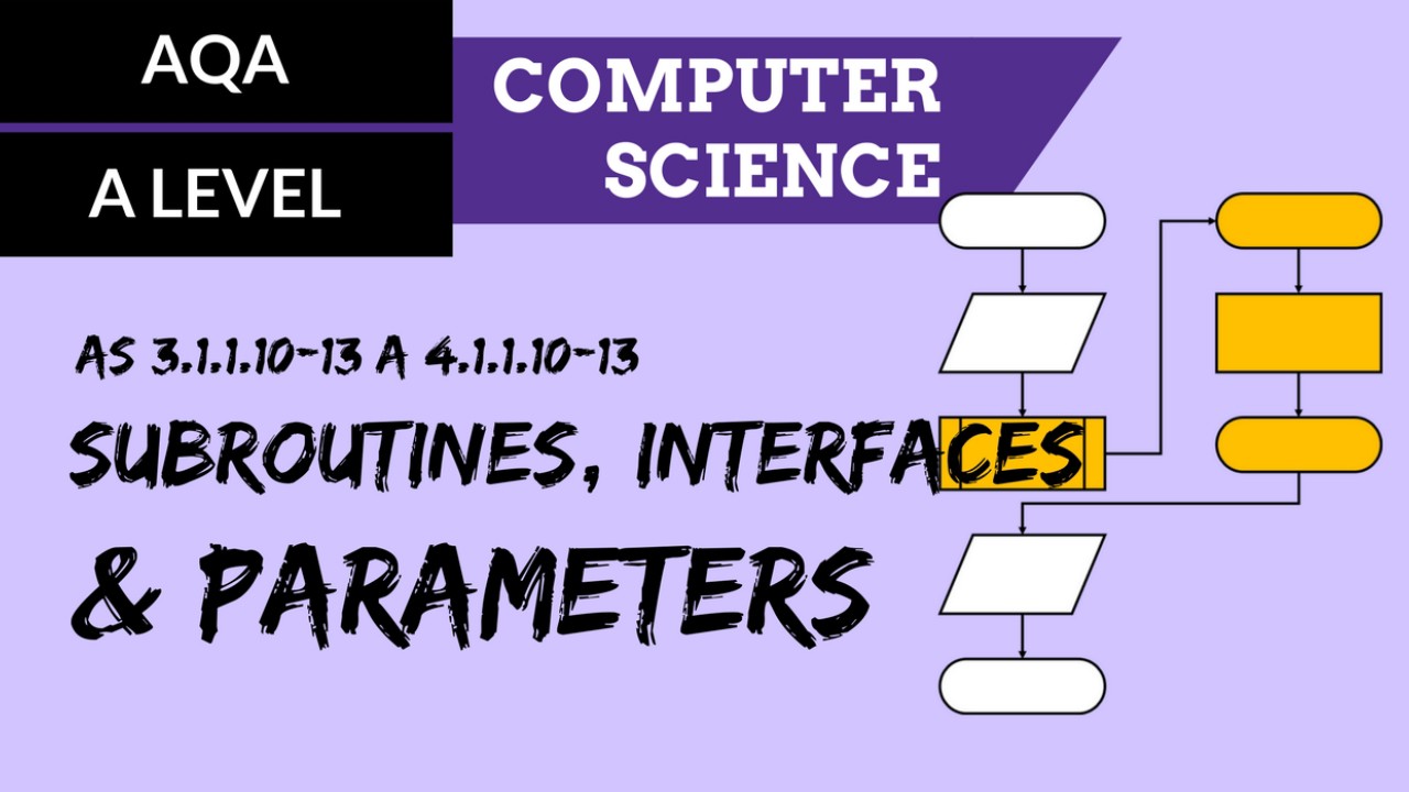 AQA A’Level SLR02 Subroutines, Interfaces Parameters - ClickView