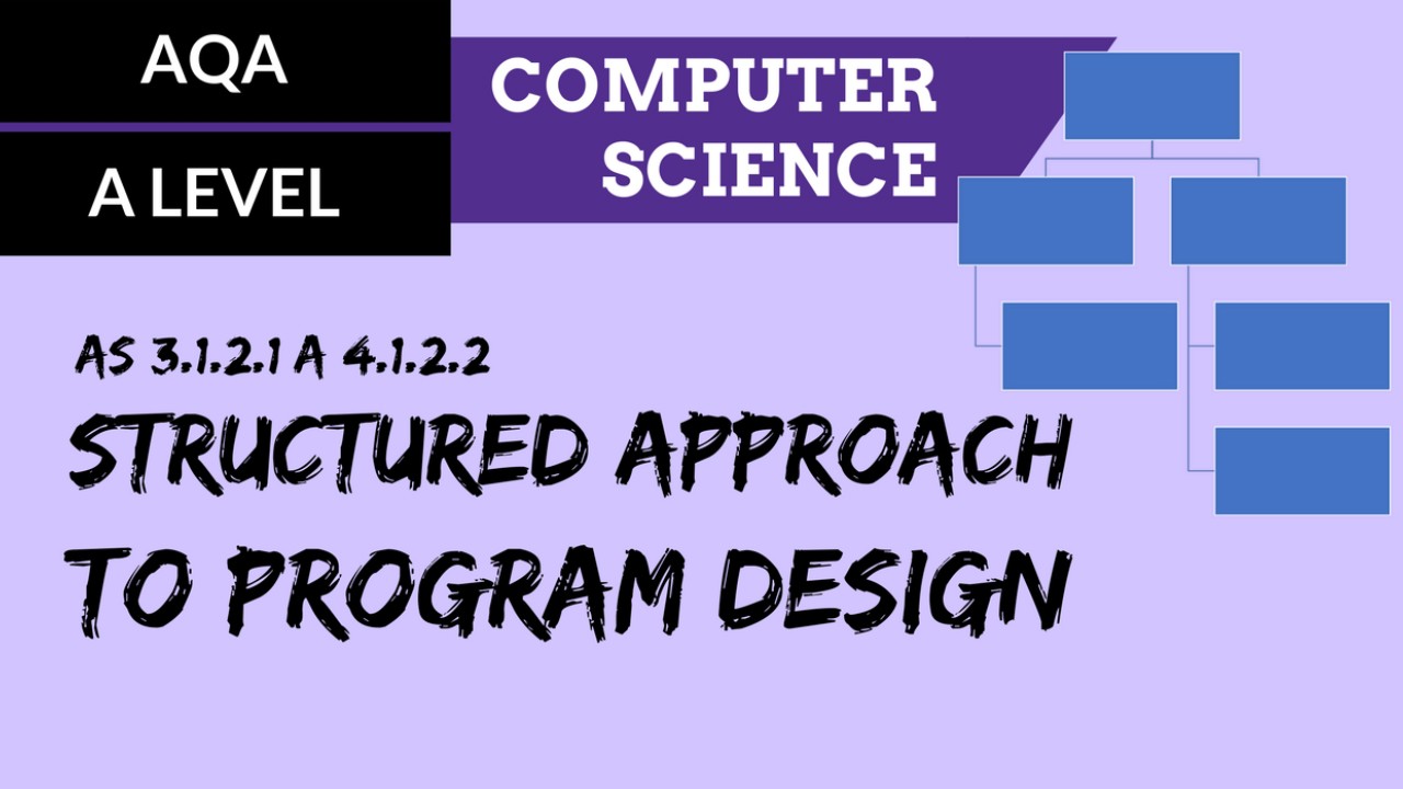 AQA A’Level SLR03 Structured Approach to Program Design - ClickView