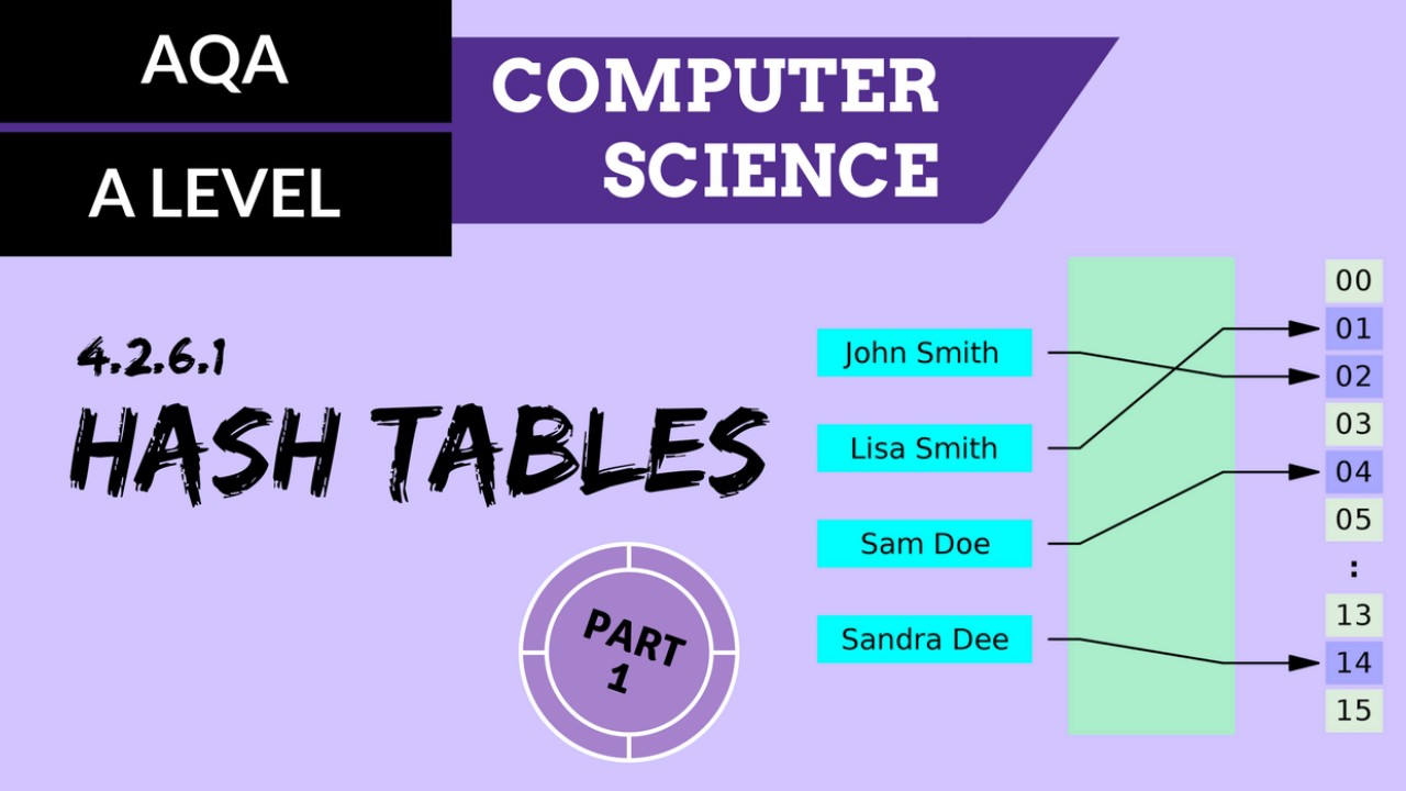 AQA A’Level SLR04 Hash Tables: Part 1 - This... - ClickView