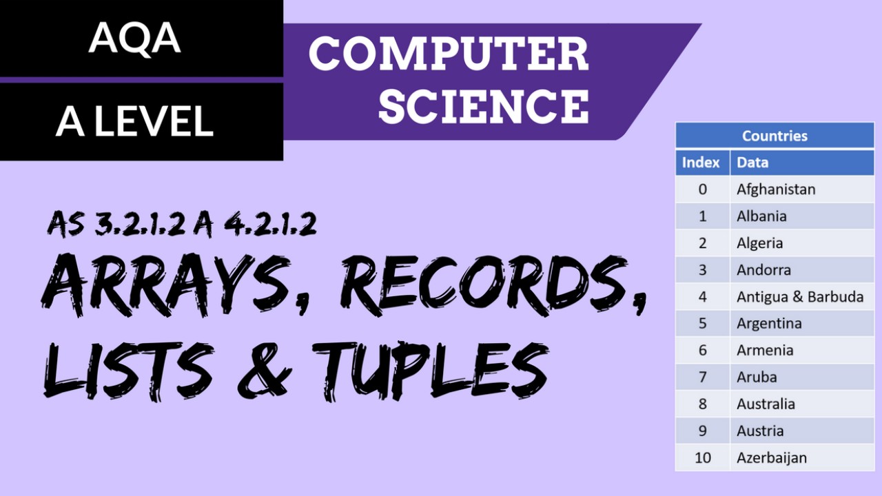 AQA A’Level SLR04 Arrays, Records, Lists Tupl... - ClickView