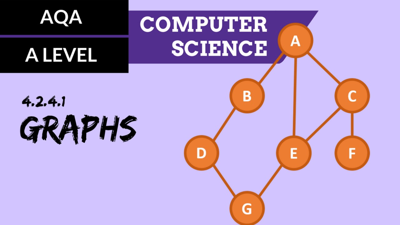 AQA A’Level SLR04 Graphs - This video explain... - ClickView