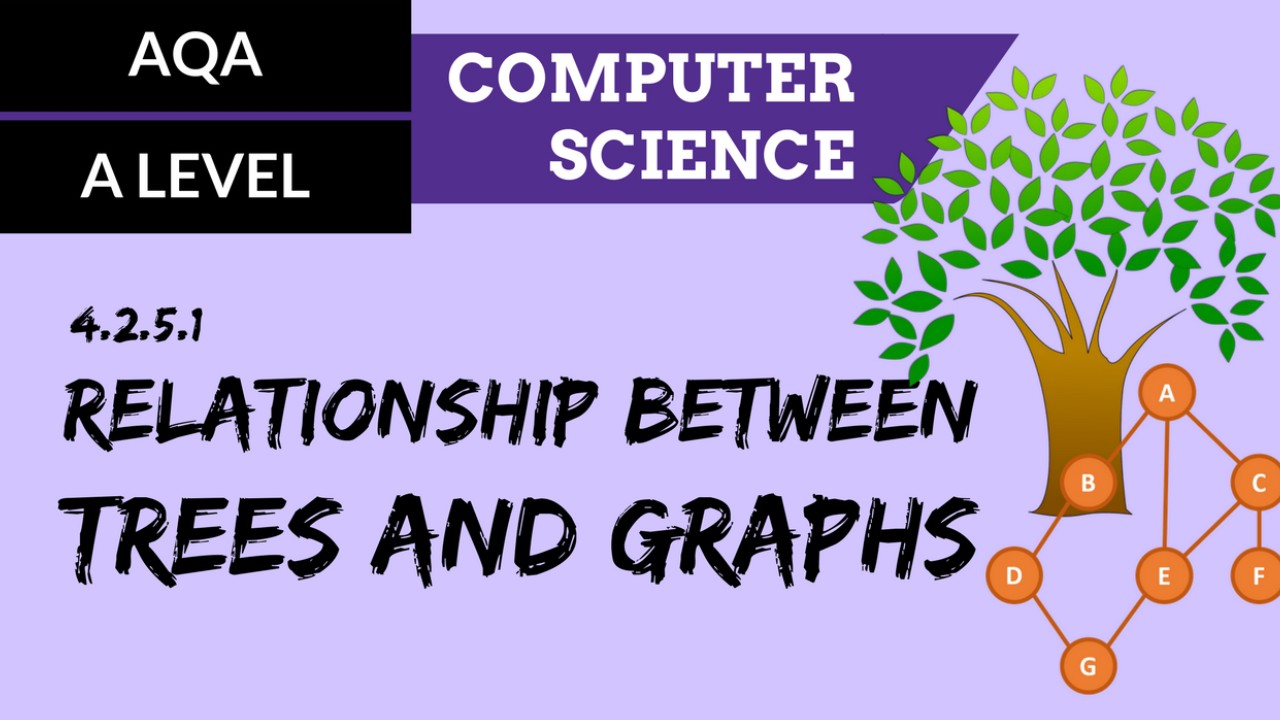 AQA A’Level SLR04 Relationship Between Trees & Graphs - ClickView