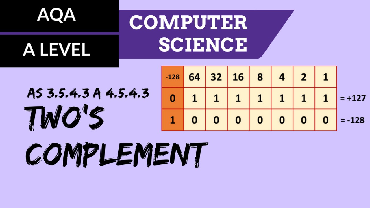 AQA A’Level SLR11 Two's Complement - Binary n... - ClickView