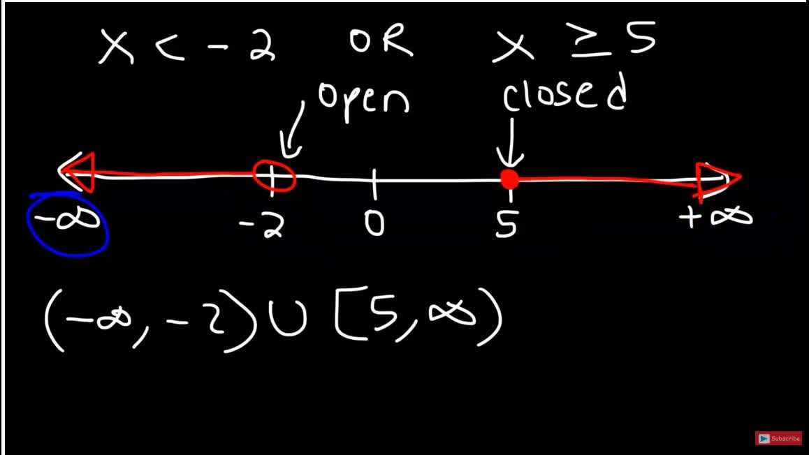 More on interval notation - ClickView