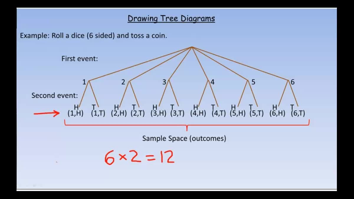 Tree Diagram and Two Way Table - ClickView