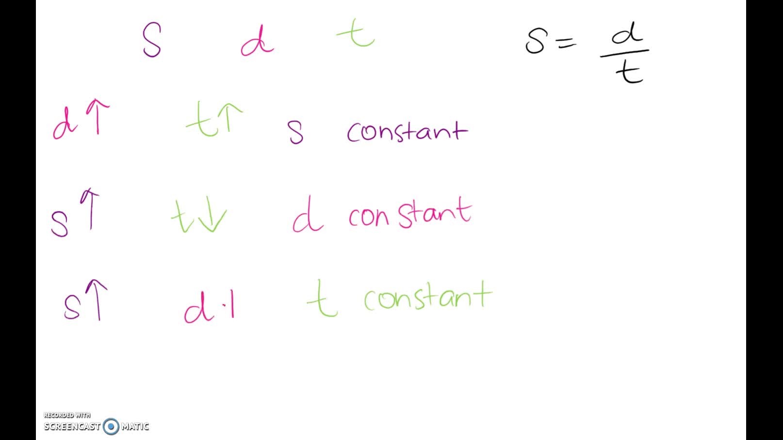 How Speed, Distance and Time are Related - An... - ClickView