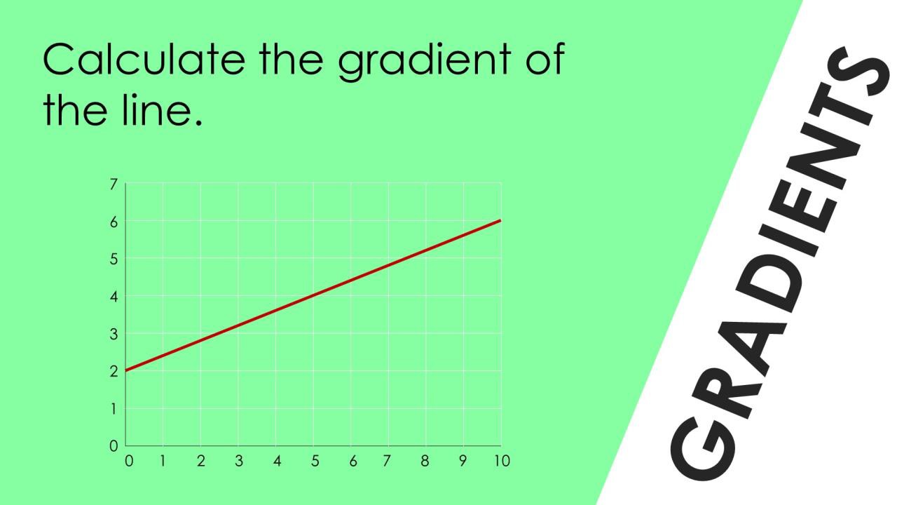 Calculating Gradients Example A - This is a w... - ClickView