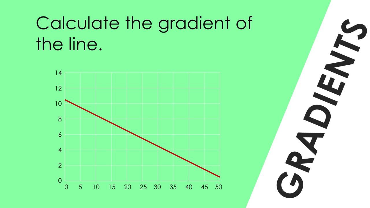 Calculating Gradients Example B - This is a w... - ClickView