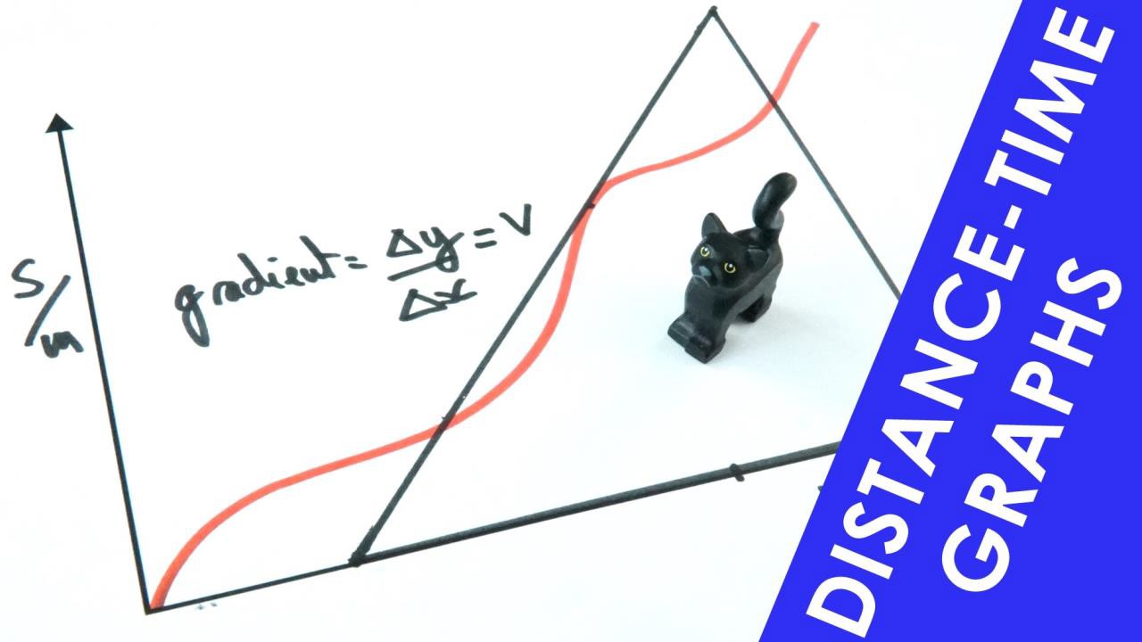 Distance-time graphs Example - These graphs s... - ClickView