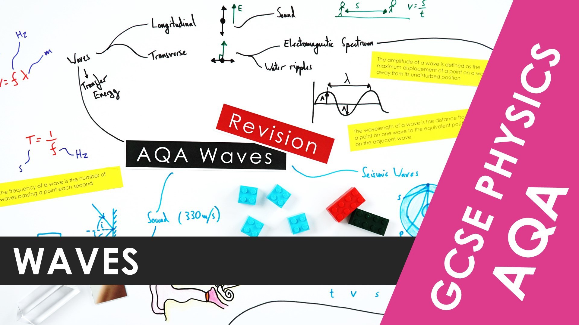 Waves - GCSE Physics Online - ClickView