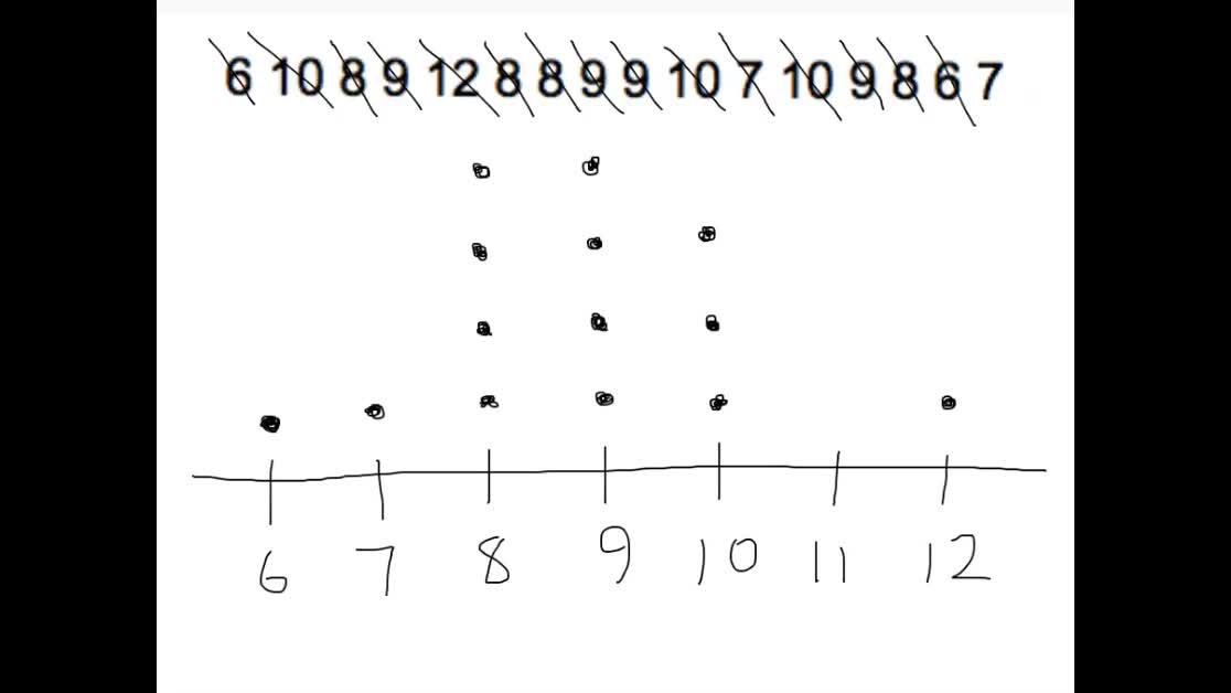 Creating a dotplot - ClickView