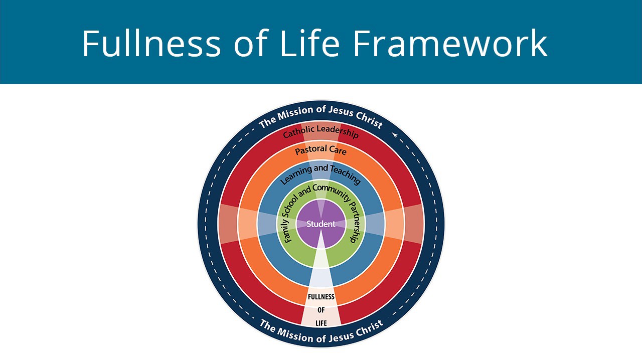 Fullness of Life - Learning and Teaching Introduction - ClickView