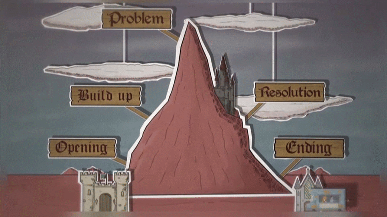 How to Create a Story Structure Video & Resources | ClickView