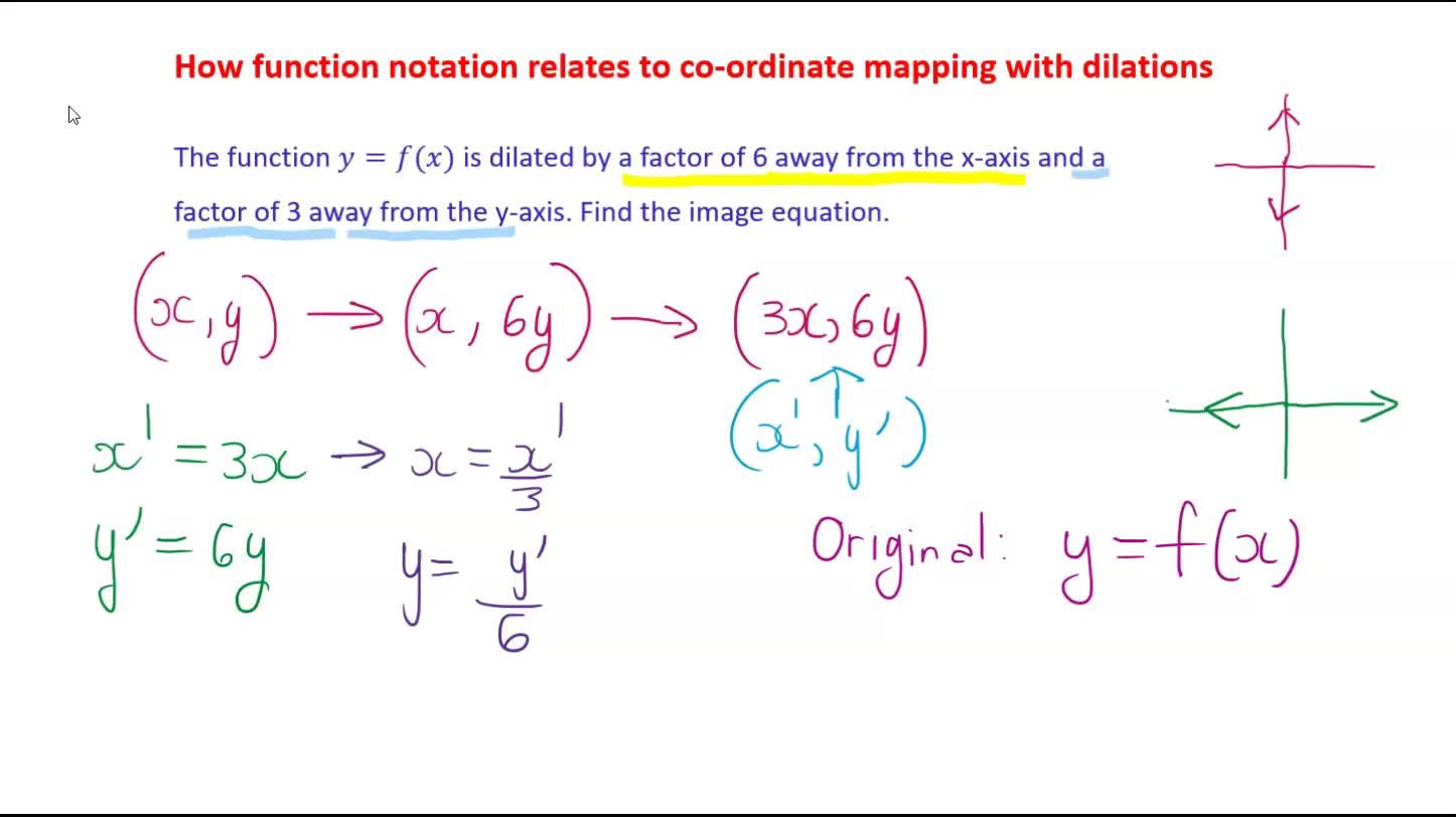 How function notation and co-ordinate mapping are related - ClickView
