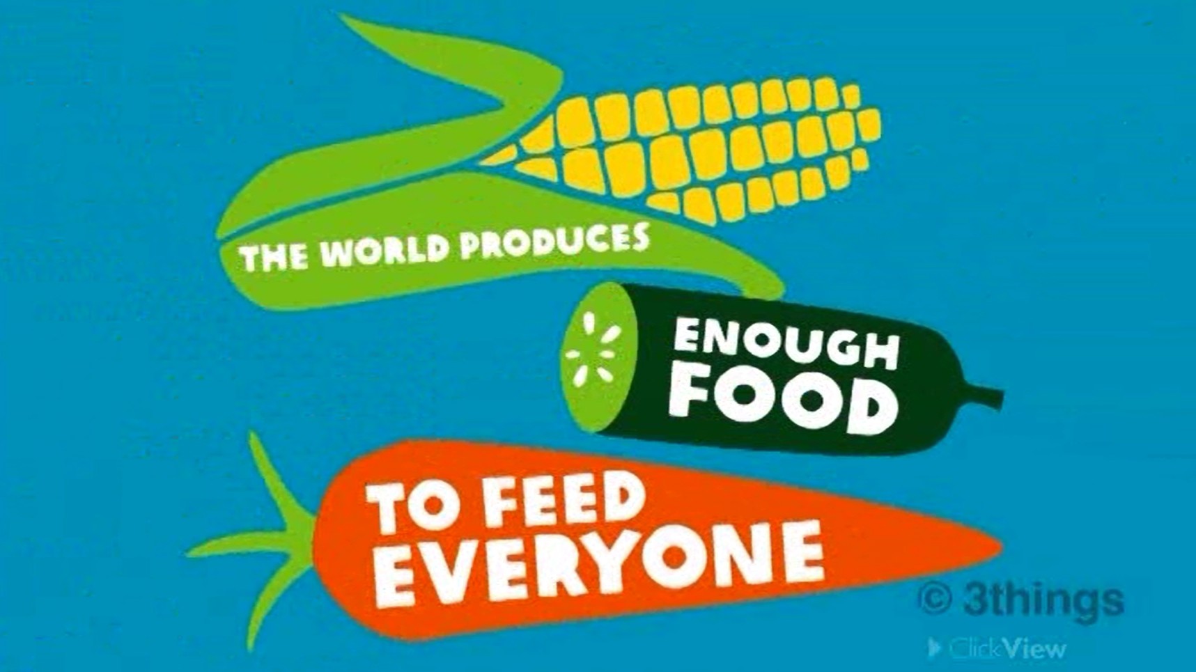 Food Availability Across the World - ClickView