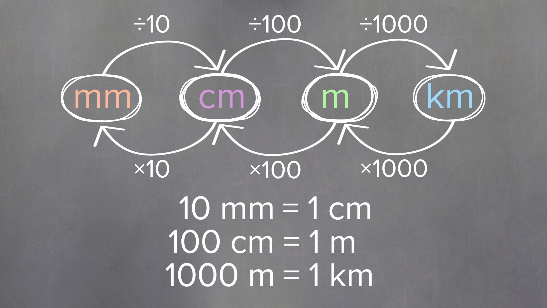 Length Video Teaching Resources | ClickView