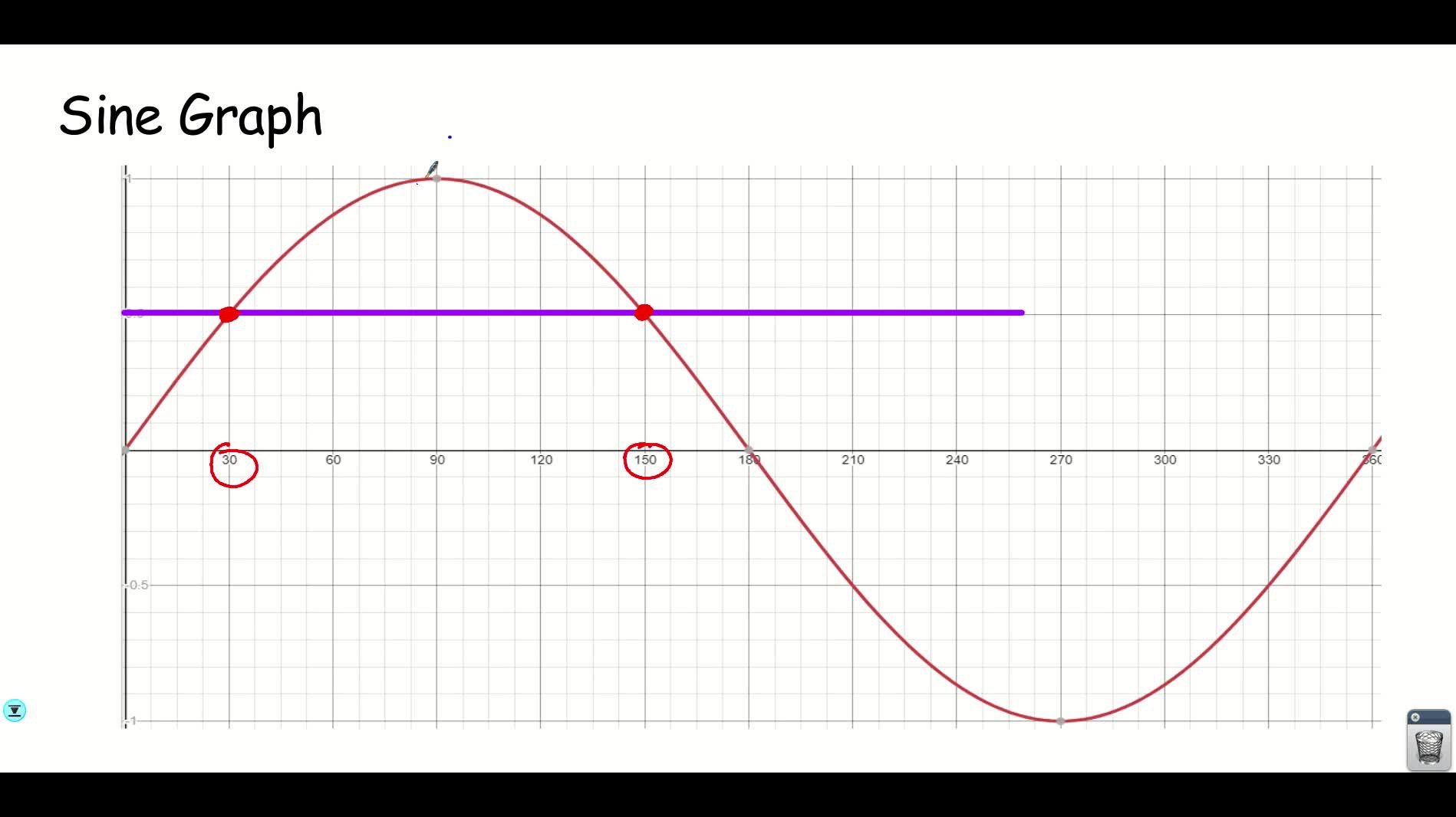 Intro to solving trig equations - ClickView