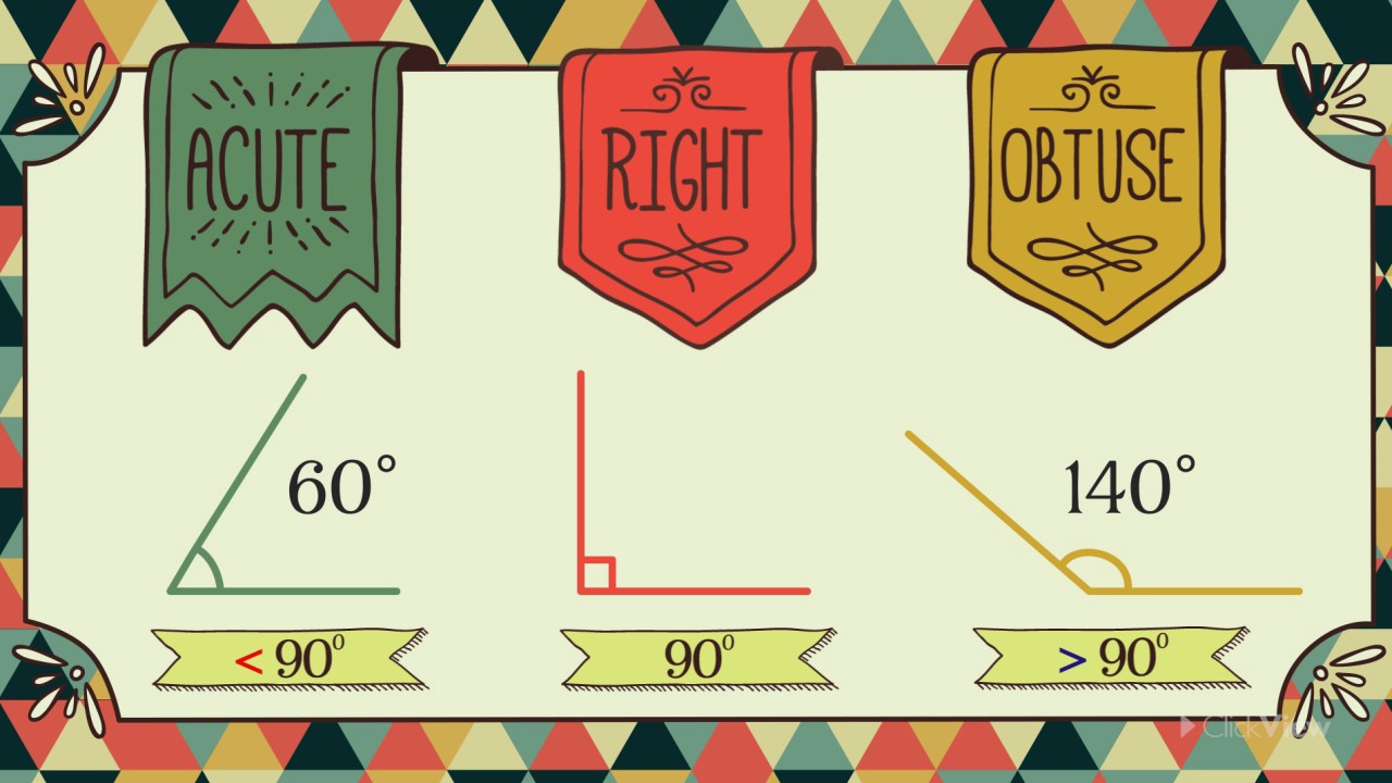 Finding Your Angle - ClickView
