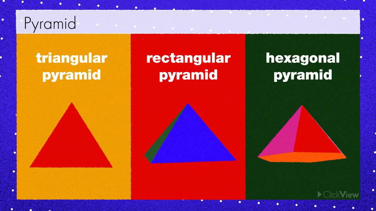 Prisms and Pyramids Video & Resources | ClickView