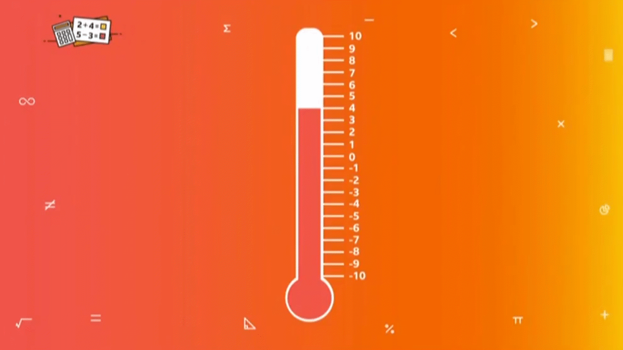 Comparing and Ordering Numbers | ClickView