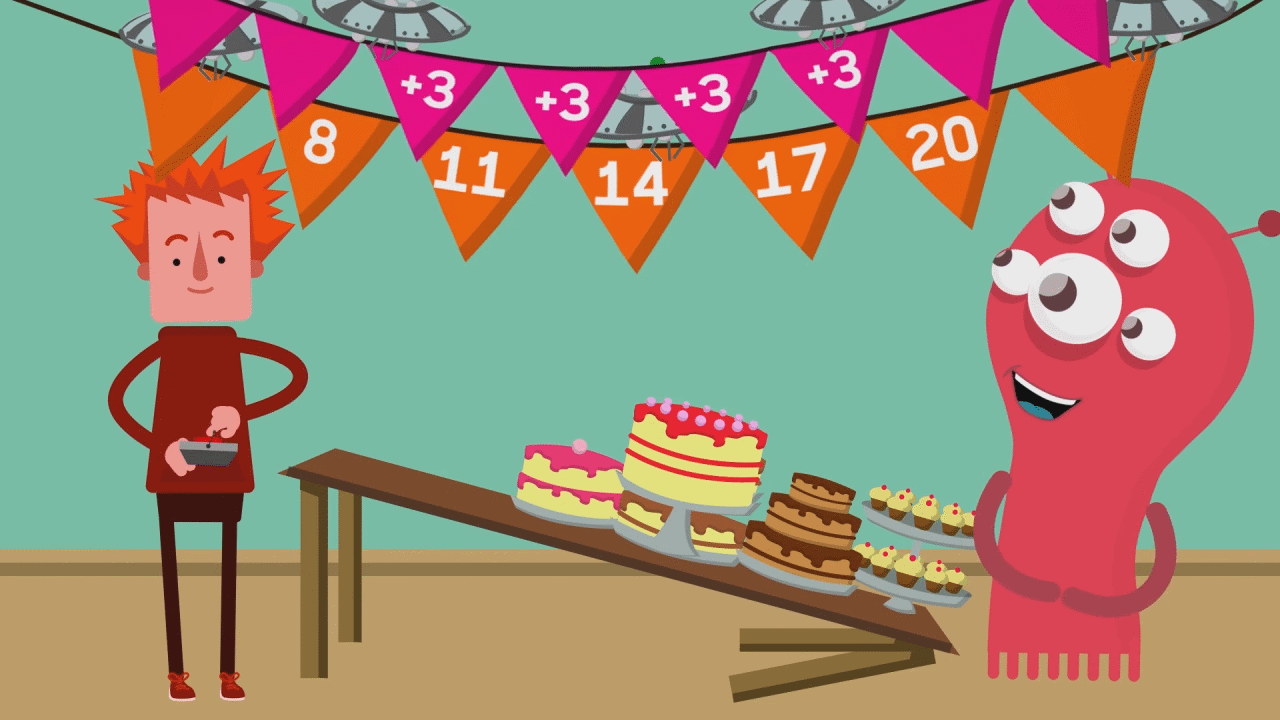 What Is a Number Sequence? - ClickView