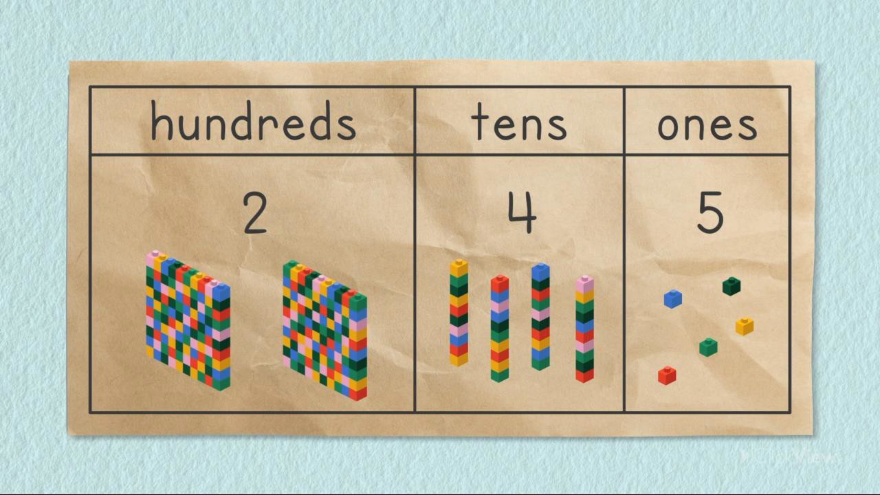 Place Value: Three Digit Numbers - ClickView
