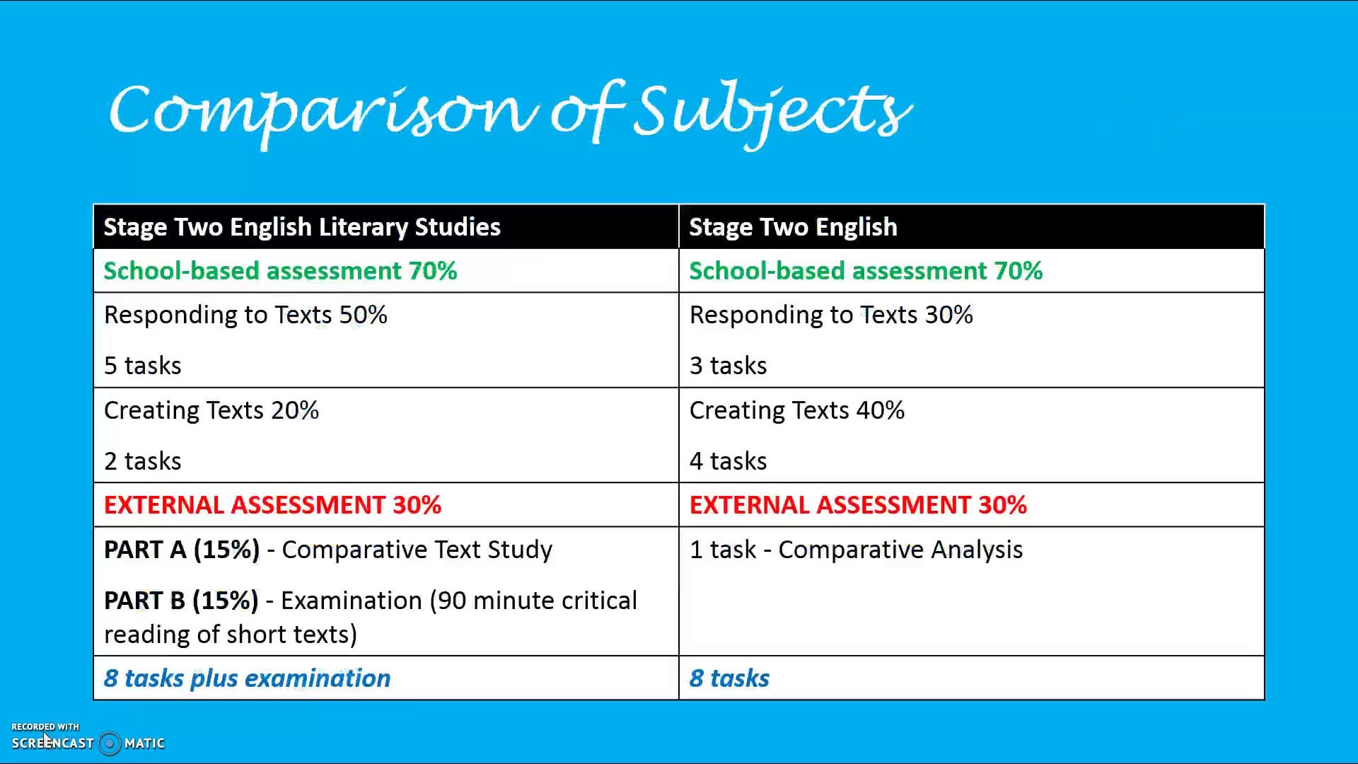 English Stage 1 - ClickView