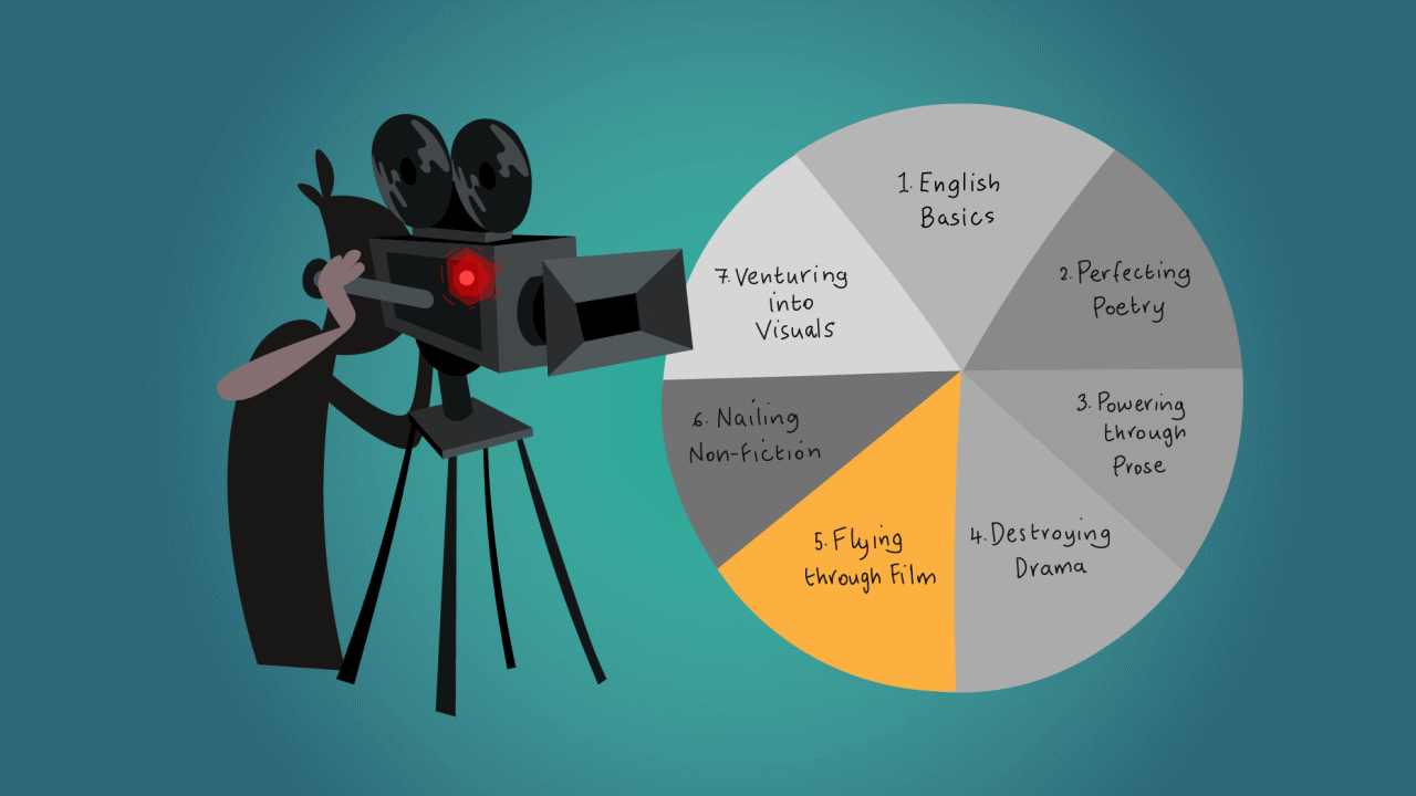 Flying through Film: Structure, Editing, and Genre in Film | ClickView