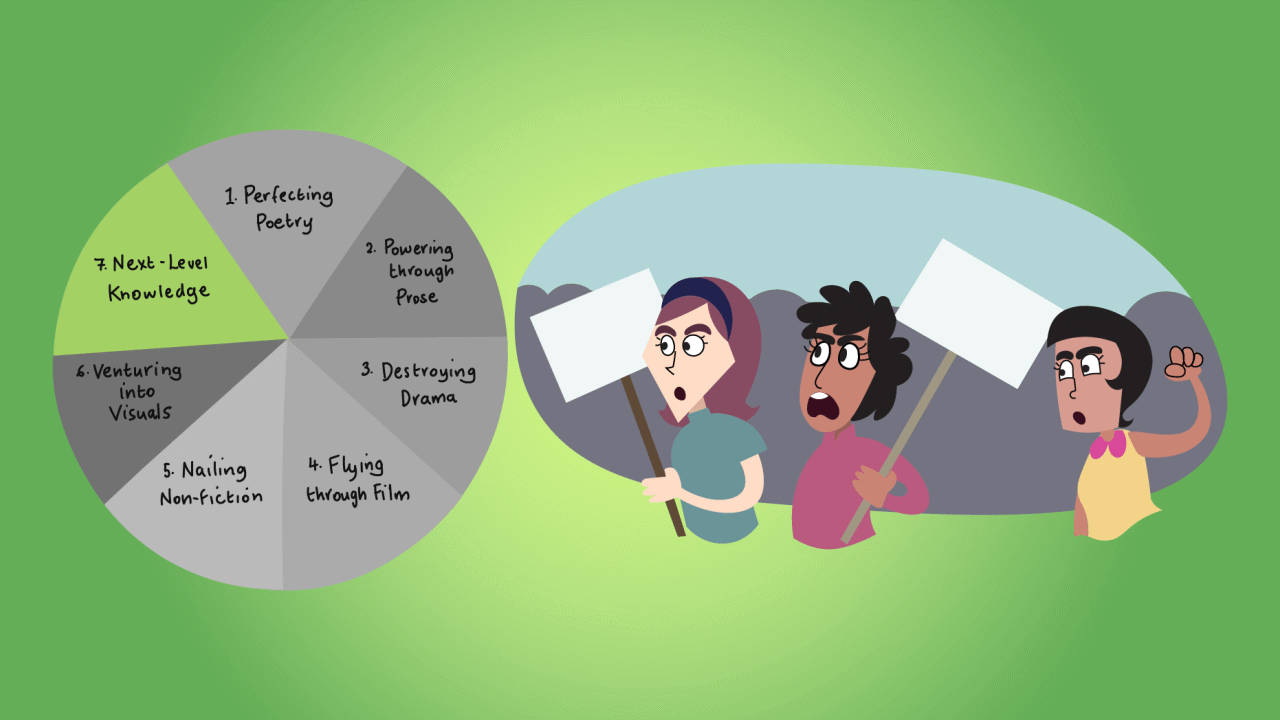 Next-Level Knowledge: Critical Readings Approach to Essays | ClickView