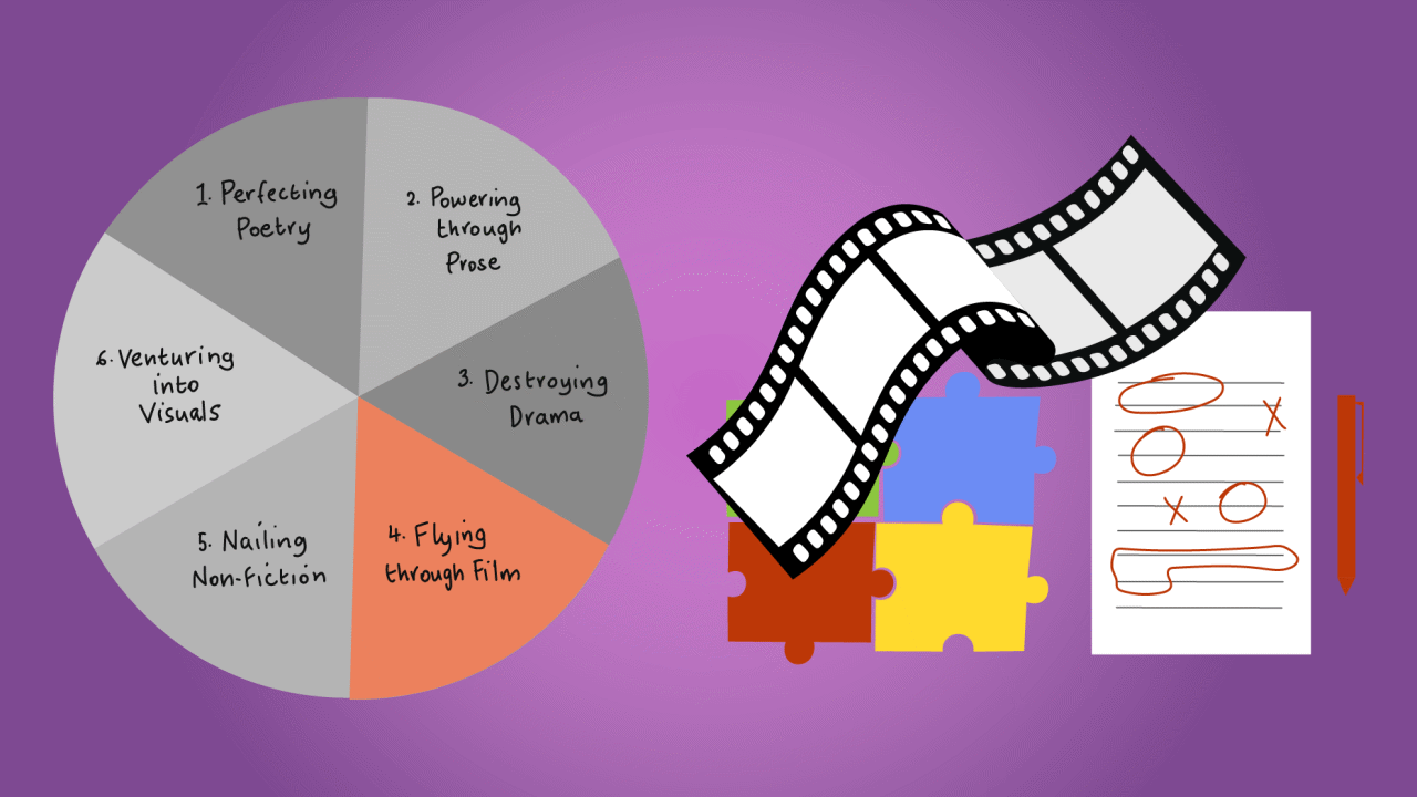 Flying through Film: Structure, Editing, and Genre in Film | ClickView