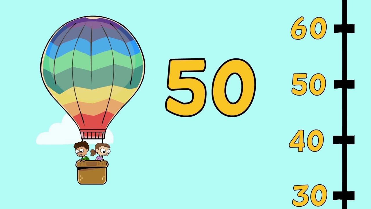 Skip Counting by 10 Video & Resources | ClickView